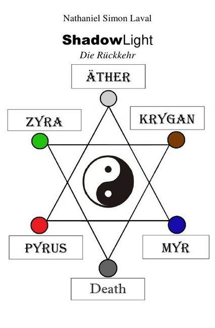 'ShadowLight' von 'Nathaniel Simon Laval' - Buch - '978-3-7450-4099-9'