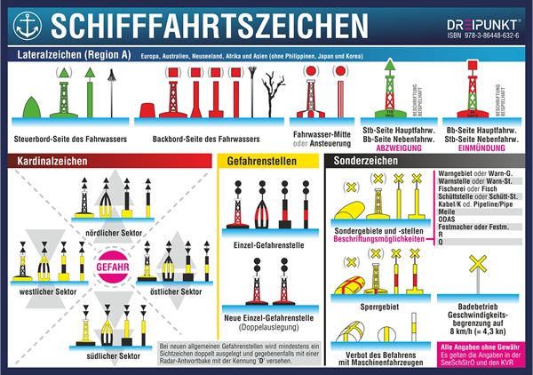 'Aufkleber Schifffahrtszeichen online bestellen