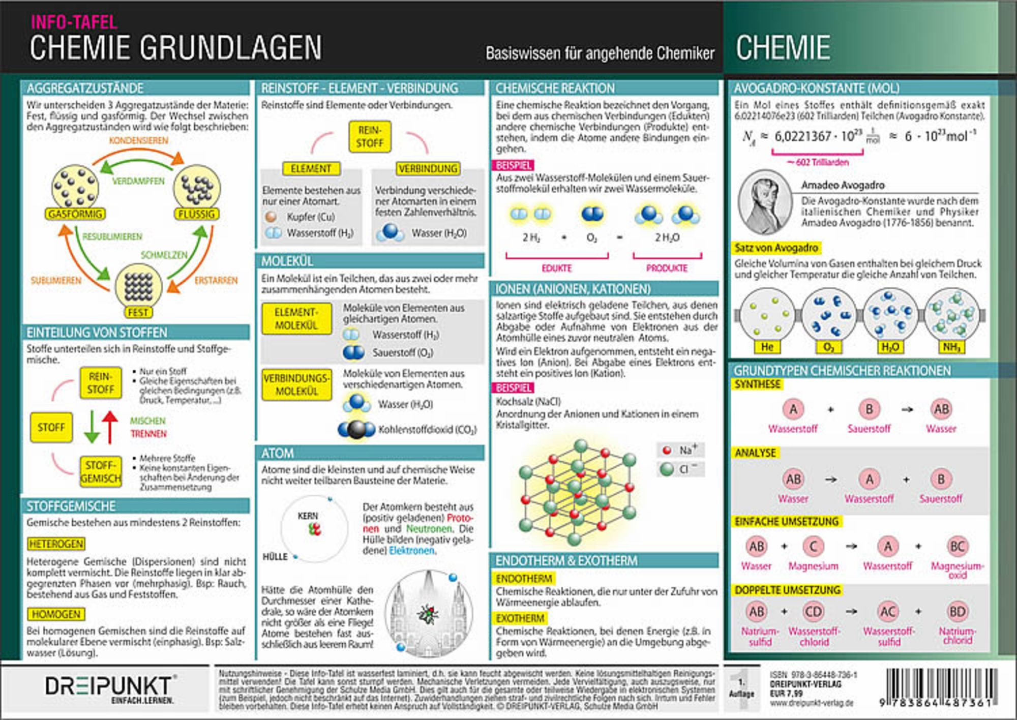 Vertretungsstunden Chemie Grundlagen – Sfostsee