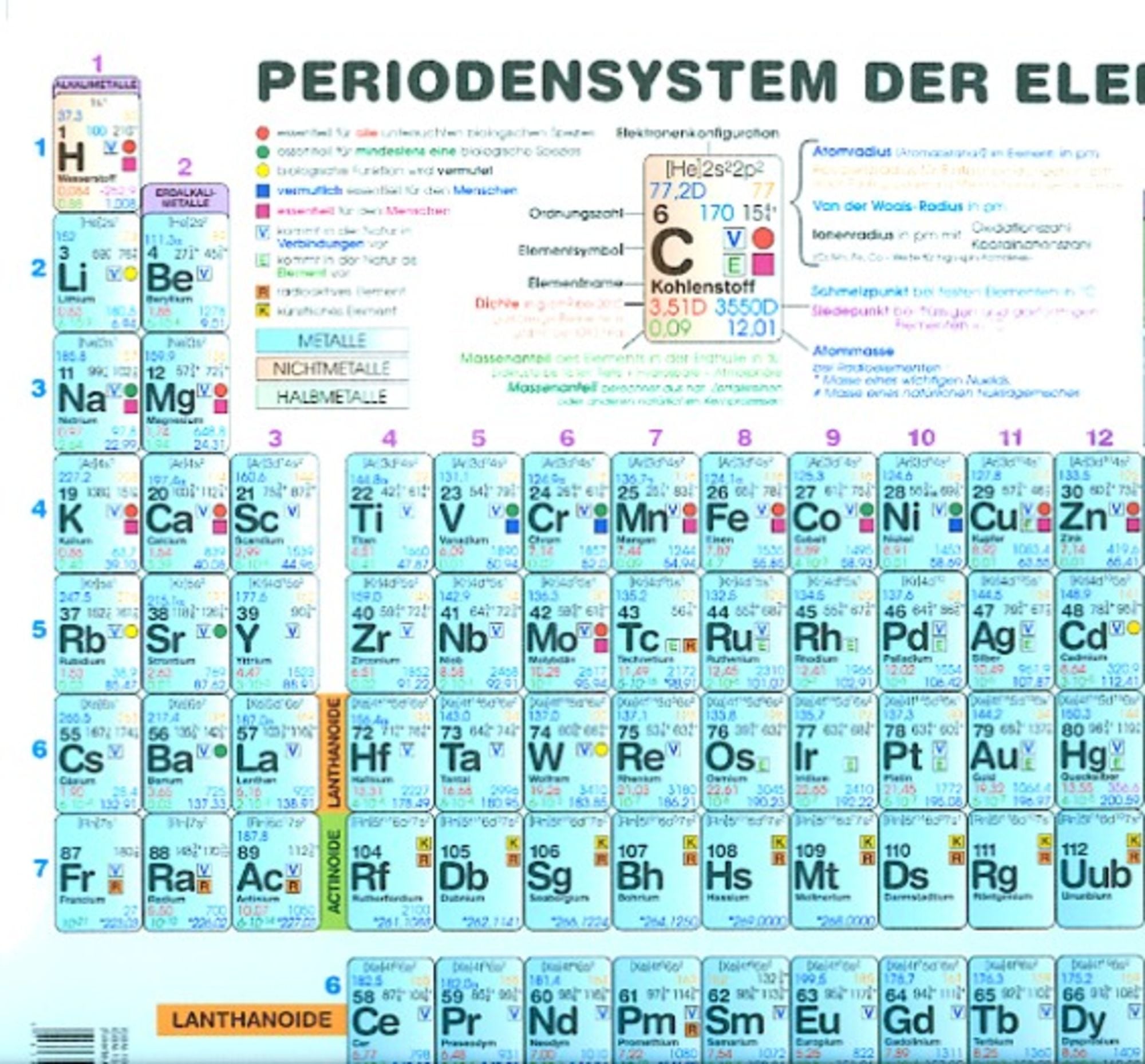 Periodensystem Der Chemie Mit Oxidationszahlen Periodensystem