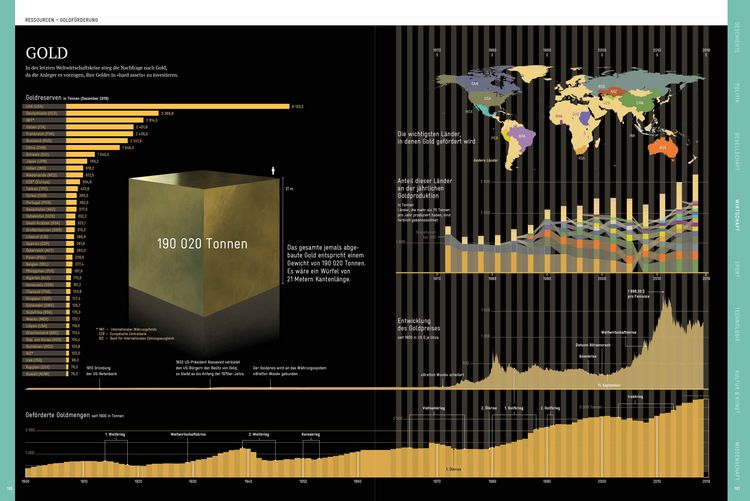 "Die Welt verstehen mit 264 Infografiken" online kaufen