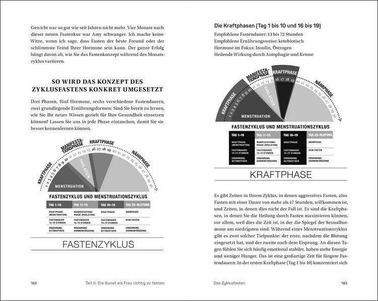 "Gesund, schlank & fit mit der Zyklusernährung" online kaufen