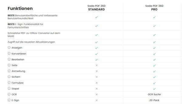 Soda PDF Standard (Code in a Box): Software online kaufen