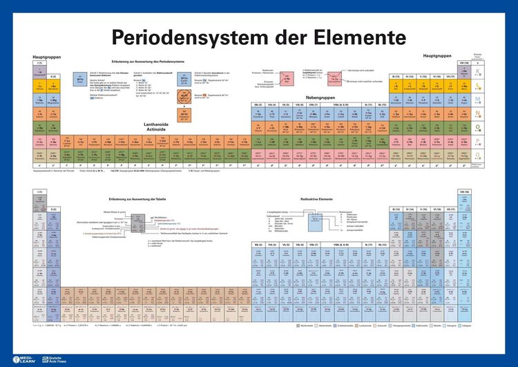 Periodensystem Der Elemente Periodensystem Mit Abbildung Der Elemente,