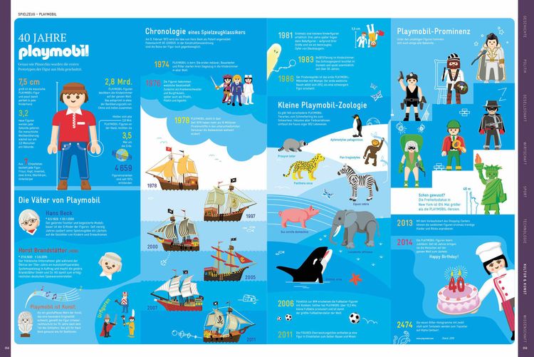 "Die Welt verstehen mit 264 Infografiken" online kaufen