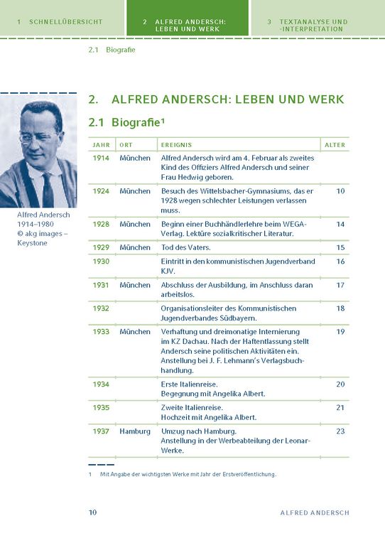 Sansibar oder der letzte Grund von Alfred Andersch. online bestellen