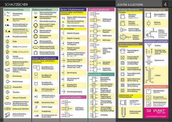 "Schulze Media GmbH: Info-Tafel-Set Schaltzeichen" online kaufen