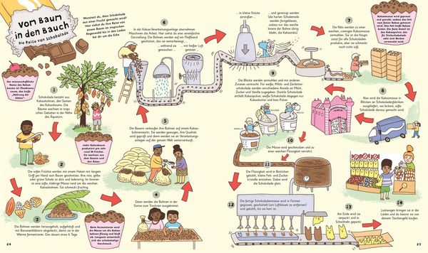 'Wie kommt die Milch in die Tüte?' von 'Libby Deutsch' - Buch - '978-3 ...