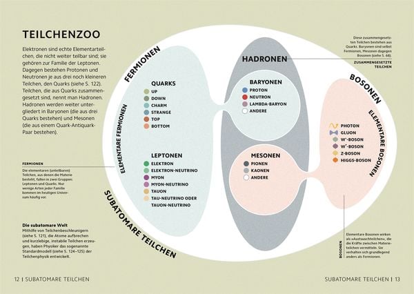 "SIMPLY. Quantenphysik" online kaufen