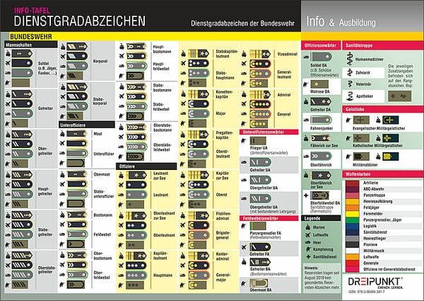 "Dienstgradabzeichen" online kaufen