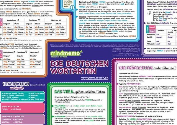 Mindmemo Lernposter - Die deutschen Wortarten - Zusammenfassung online ...
