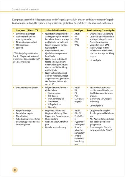 "Praxisanleitung leicht gemacht" online kaufen