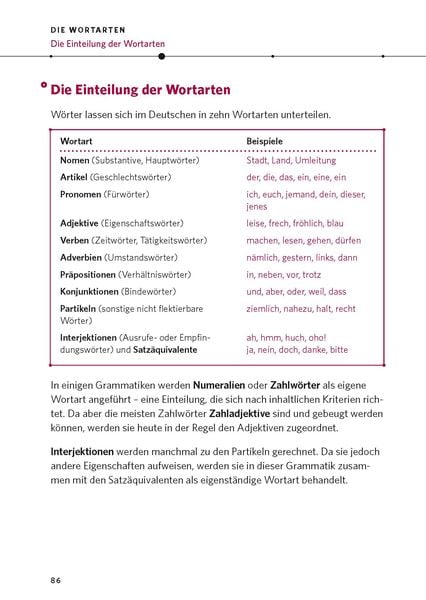 'PONS Die deutsche Grammatik' - 'Nach Fächern' Schulbuch - '978-3-12 ...