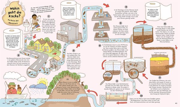 'Wie kommt die Milch in die Tüte?' von 'Libby Deutsch' - Buch - '978-3 ...
