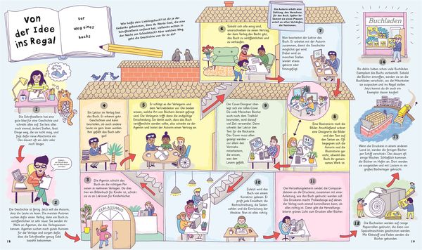 'Wie kommt die Milch in die Tüte?' von 'Libby Deutsch' - Buch - '978-3 ...