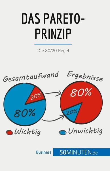 "Das Pareto-Prinzip" online kaufen