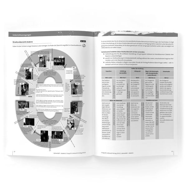 Andorra - Max Frisch - Lehrerheft - Bücher Schulbuch - 978-3-96323-063 ...