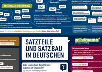'Mindmemo Lernposter - Der deutsche Satzbau - Deutsch Grammatik lernen ...