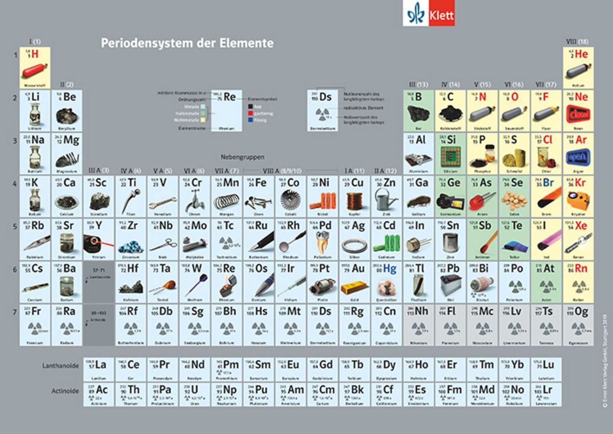 Periodensystemgruppen