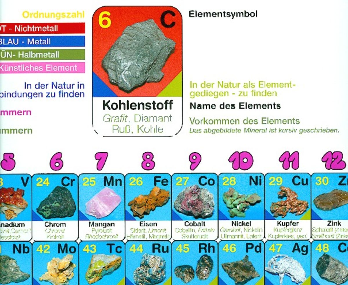 Periodensystem der Elemente mit Bildern der Elemente (Plakat) von Petra ...
